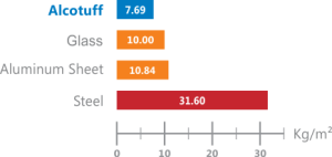 Alcotuff Almunium Composite Panel - Alderon Pratama Indonesia